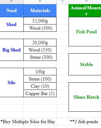 Stardew Valley Spreadsheet Update - Etsy