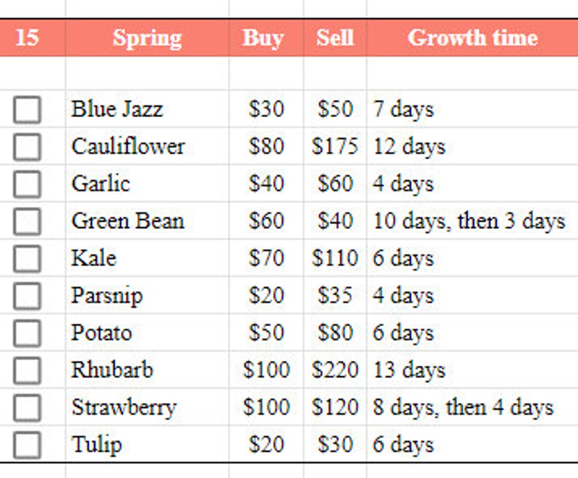 Stardew Valley Spreadsheet Update - Etsy