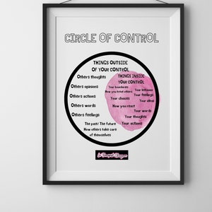Circle of Control Poster - Etsy