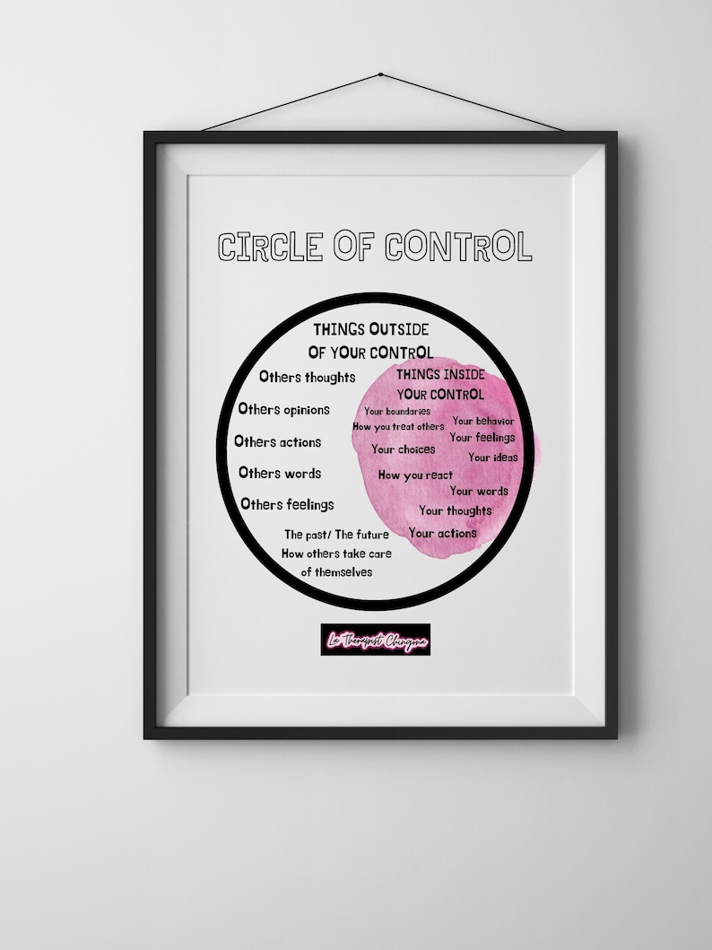 Circle of Control Poster - Etsy