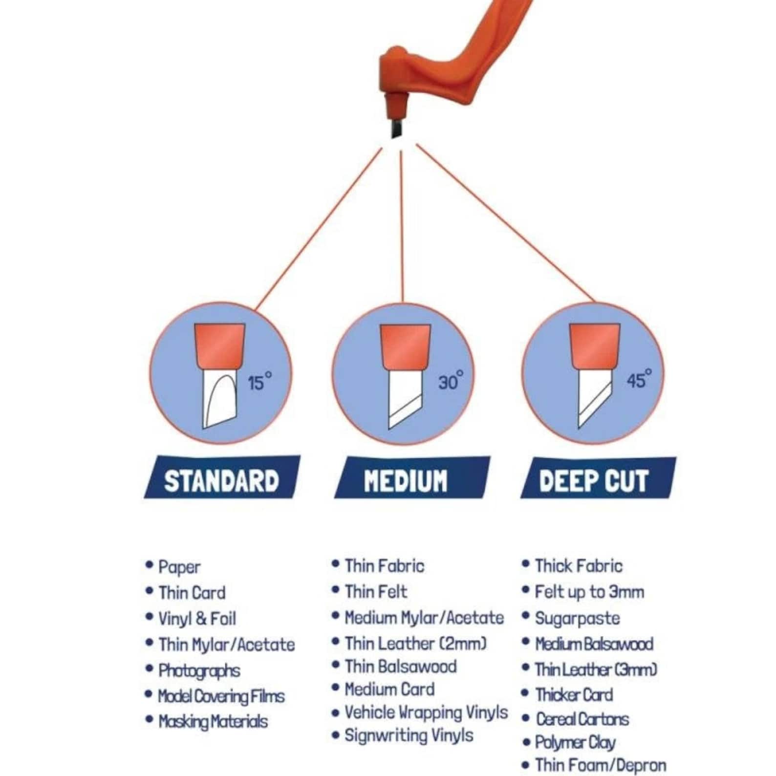 360 Rotating Paper Cutter With Extra Blades for Craft & DIY - Etsy