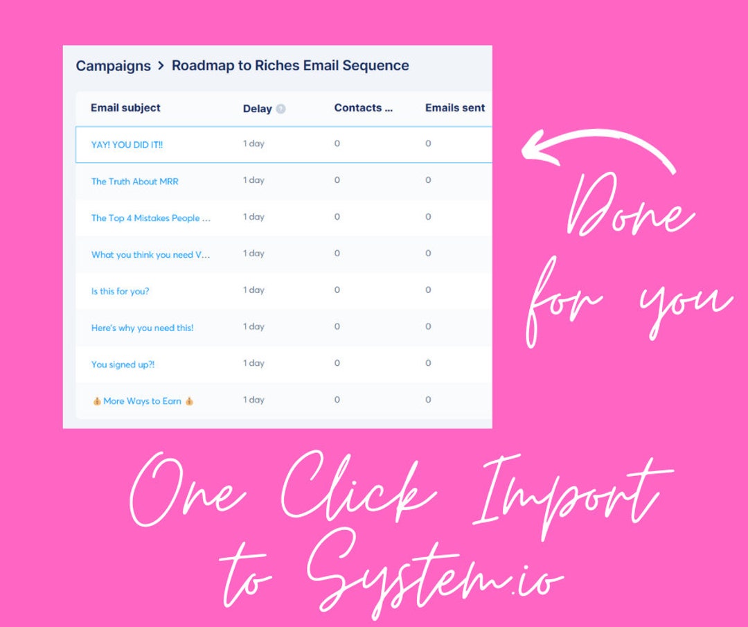 Roadmap to Riches Email Sequence | Done for You (systeme.io) - Etsy