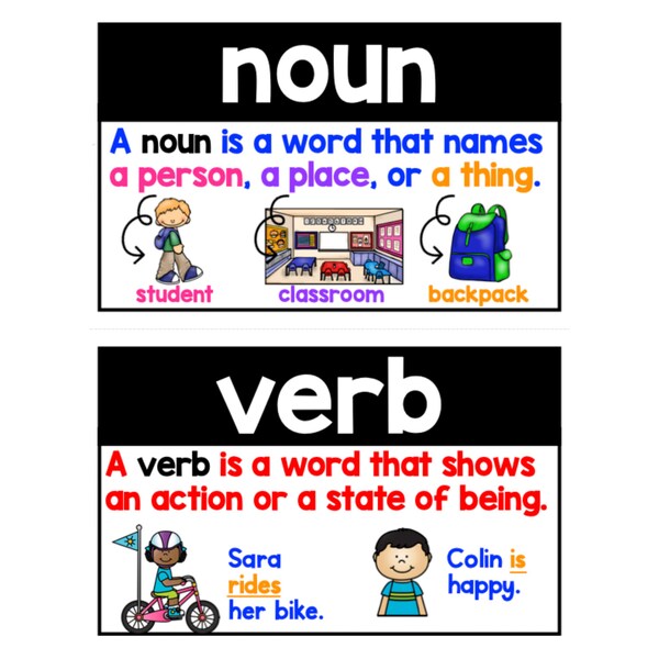 Grammar Posters - Etsy