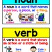 PARTS of SPEECH Flashcards, 2nd Grade 5th Grade Grammar Worksheets ...