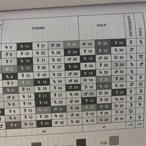 Birth Chart Reading - Etsy