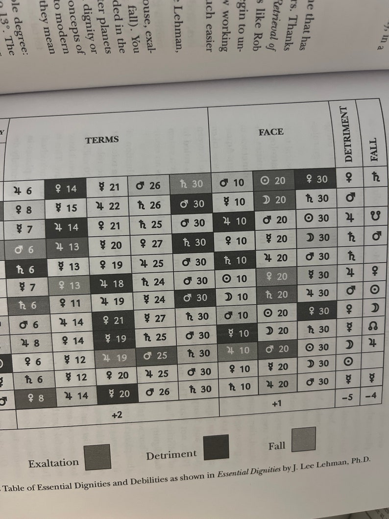 Birth Chart Reading - Etsy