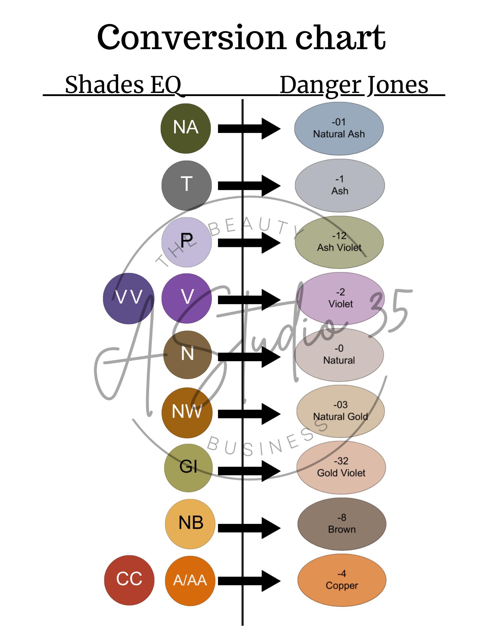 Danger Jones Color Conversion Chart From Shades EQ, Hair Salon ...