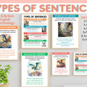 Types of Sentences Posters, Grammar Chart for Homeschool and Classroom ...