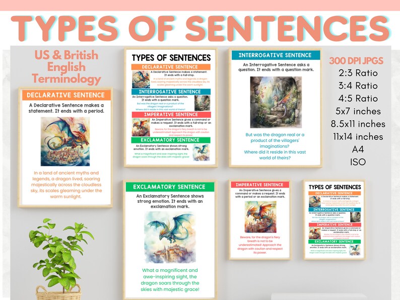 Types of Sentences Posters Grammar Chart for Homeschool and - Etsy