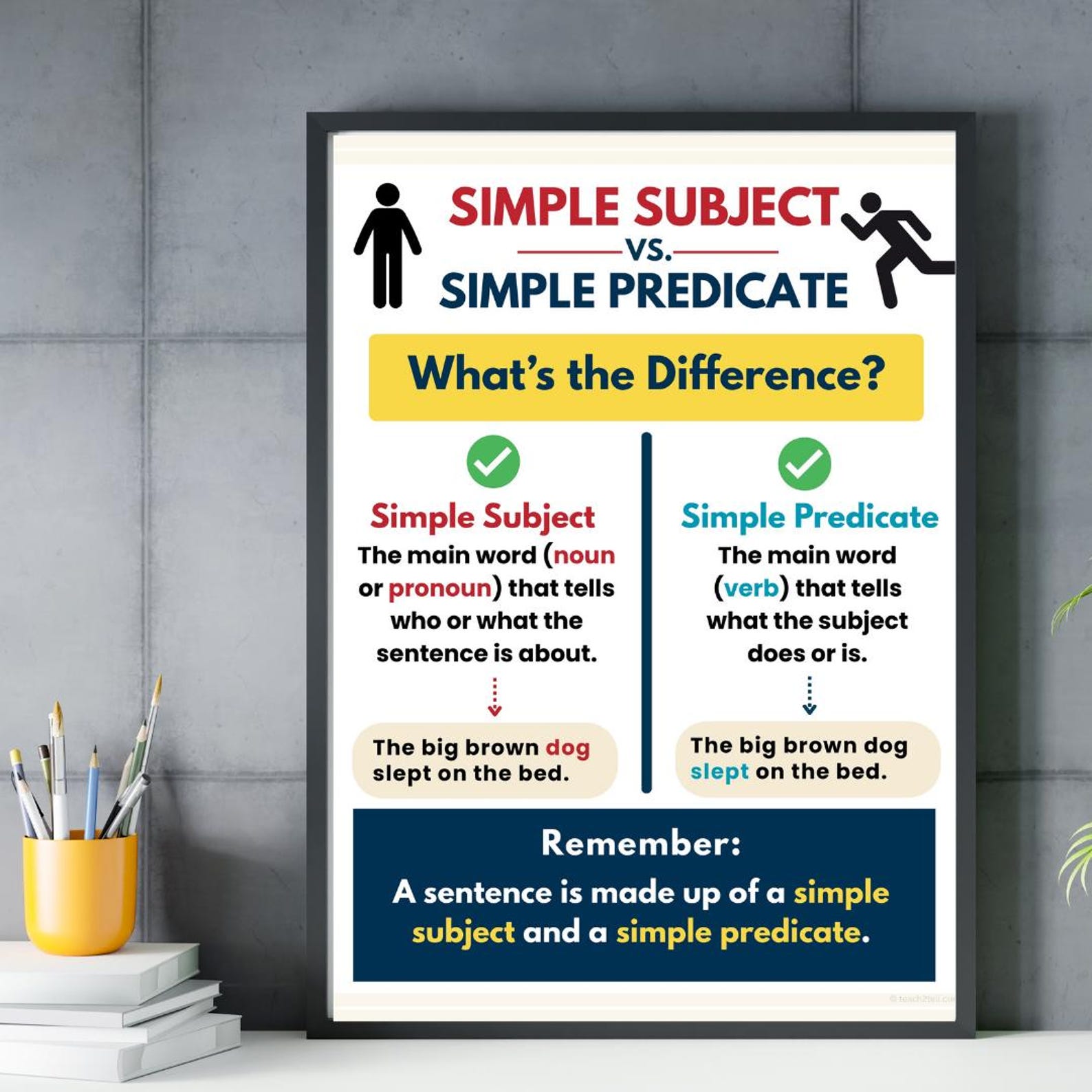 Simple Subject Vs Predicate Poster: ELA Grammar Anchor Chart, Classroom ...