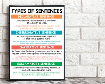 PUNCTUATION POSTER Grammar Chart for Homeschool (Download Now) - Etsy