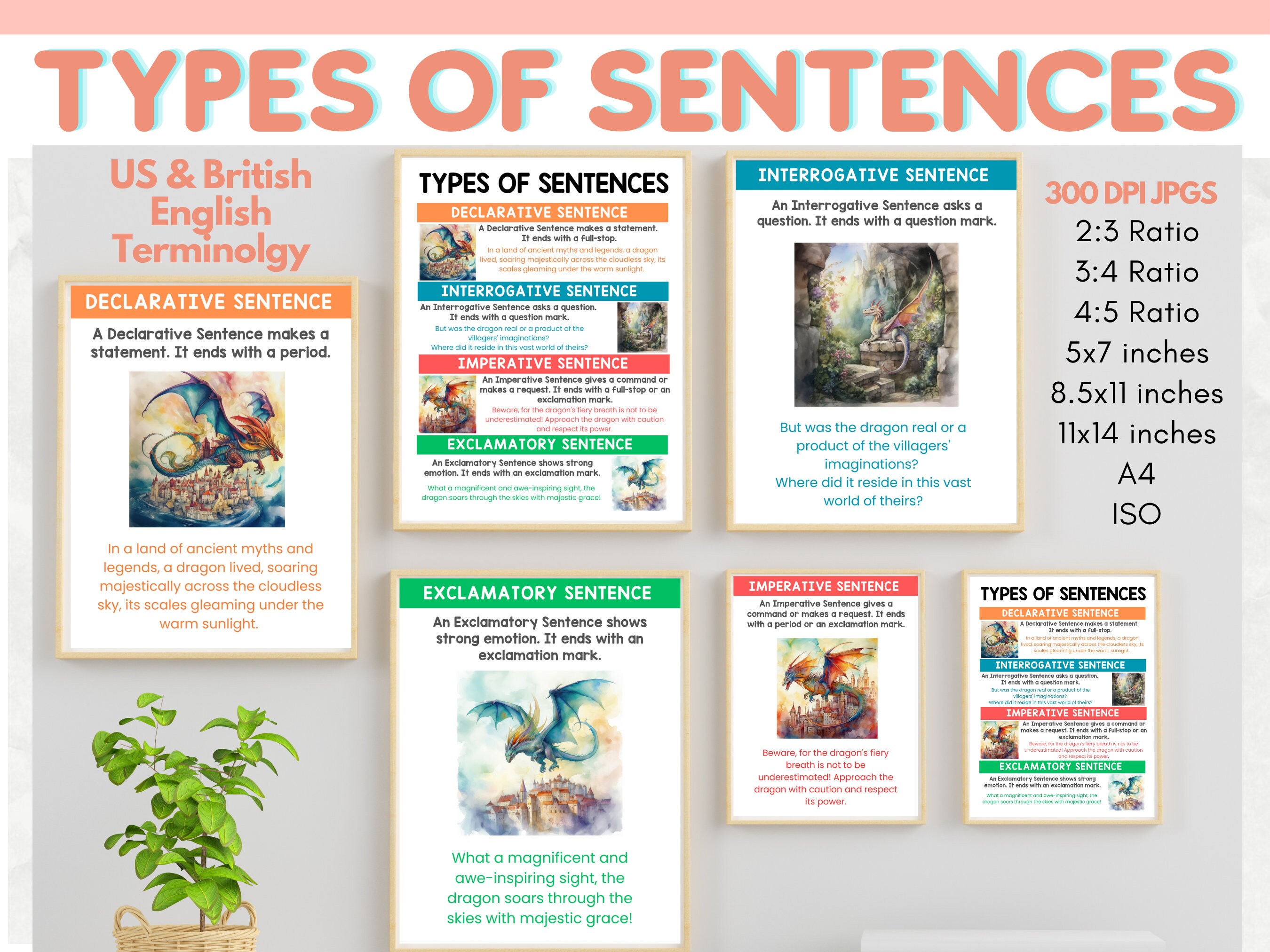 Types of Sentences Posters Grammar Chart for Homeschool and - Etsy ...