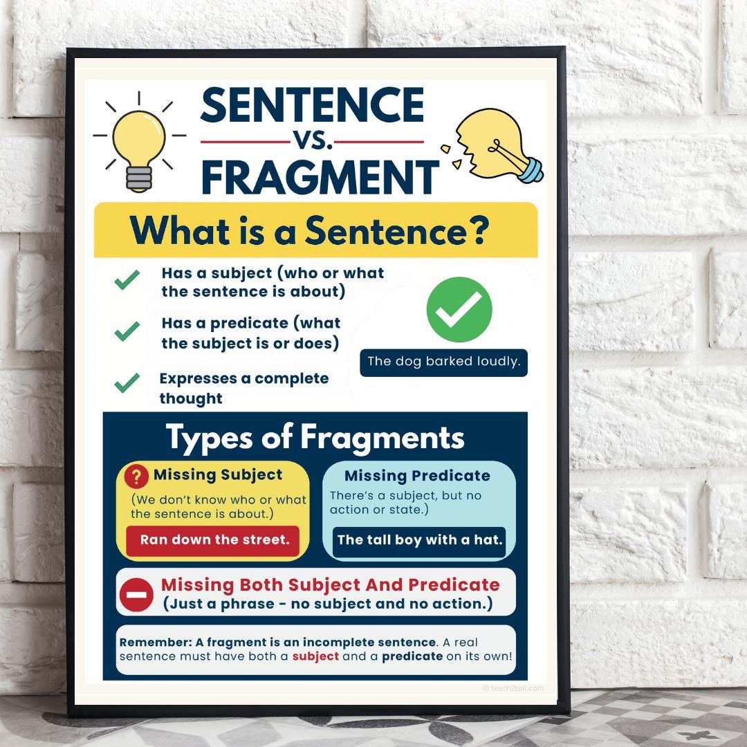 Sentence Vs Fragment Grammar Poster: English Classroom Decor (digital ...