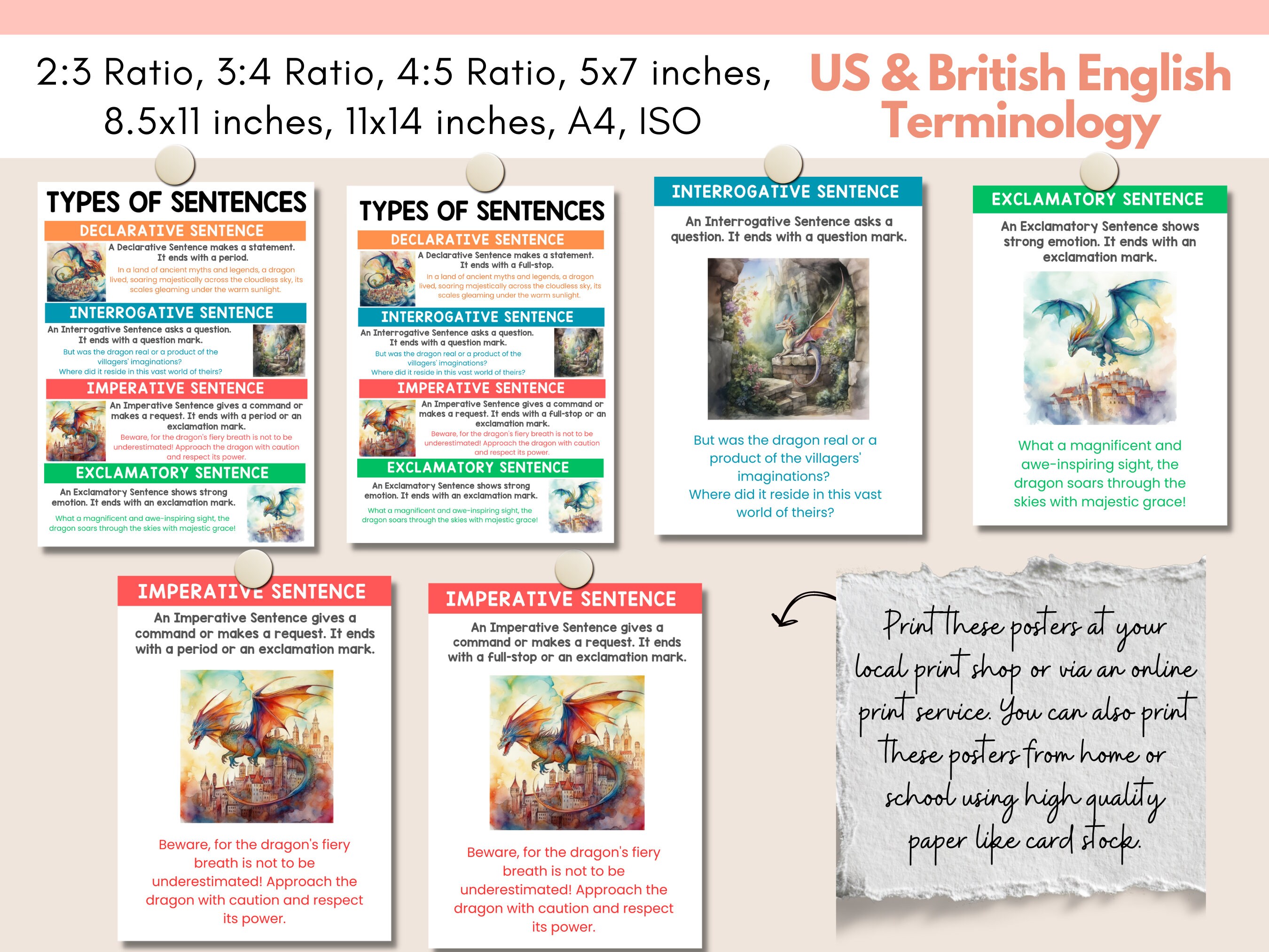 Types of Sentences Posters, Grammar Chart for Homeschool and Classroom ...