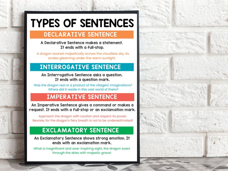 Grammar Posters Types of Sentences Posters English Classroom - Etsy