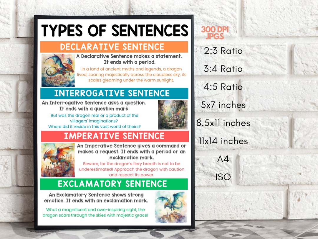 Types of Sentences Posters, Grammar Chart for Homeschool and Classroom ...