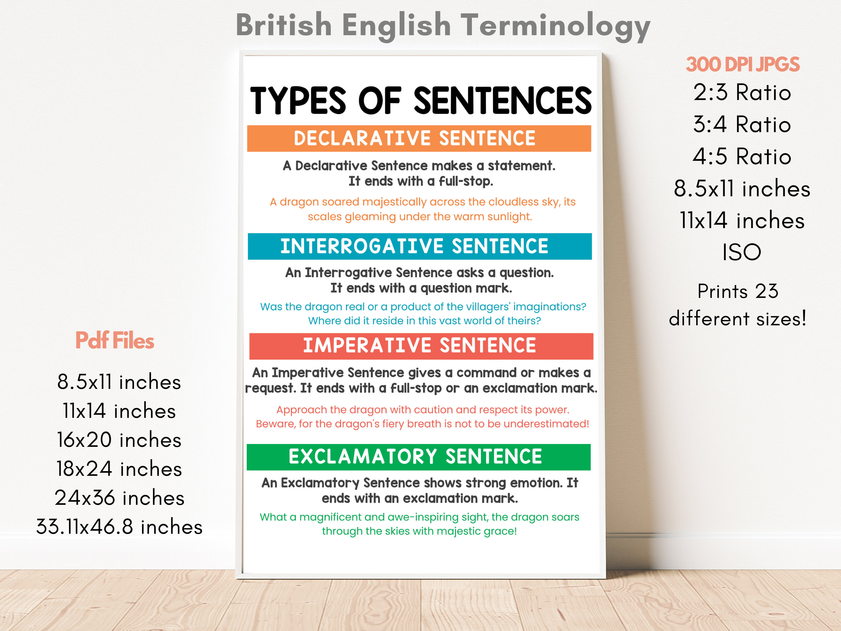 Grammar Posters, Types of Sentences Posters, English Classroom Decor ...