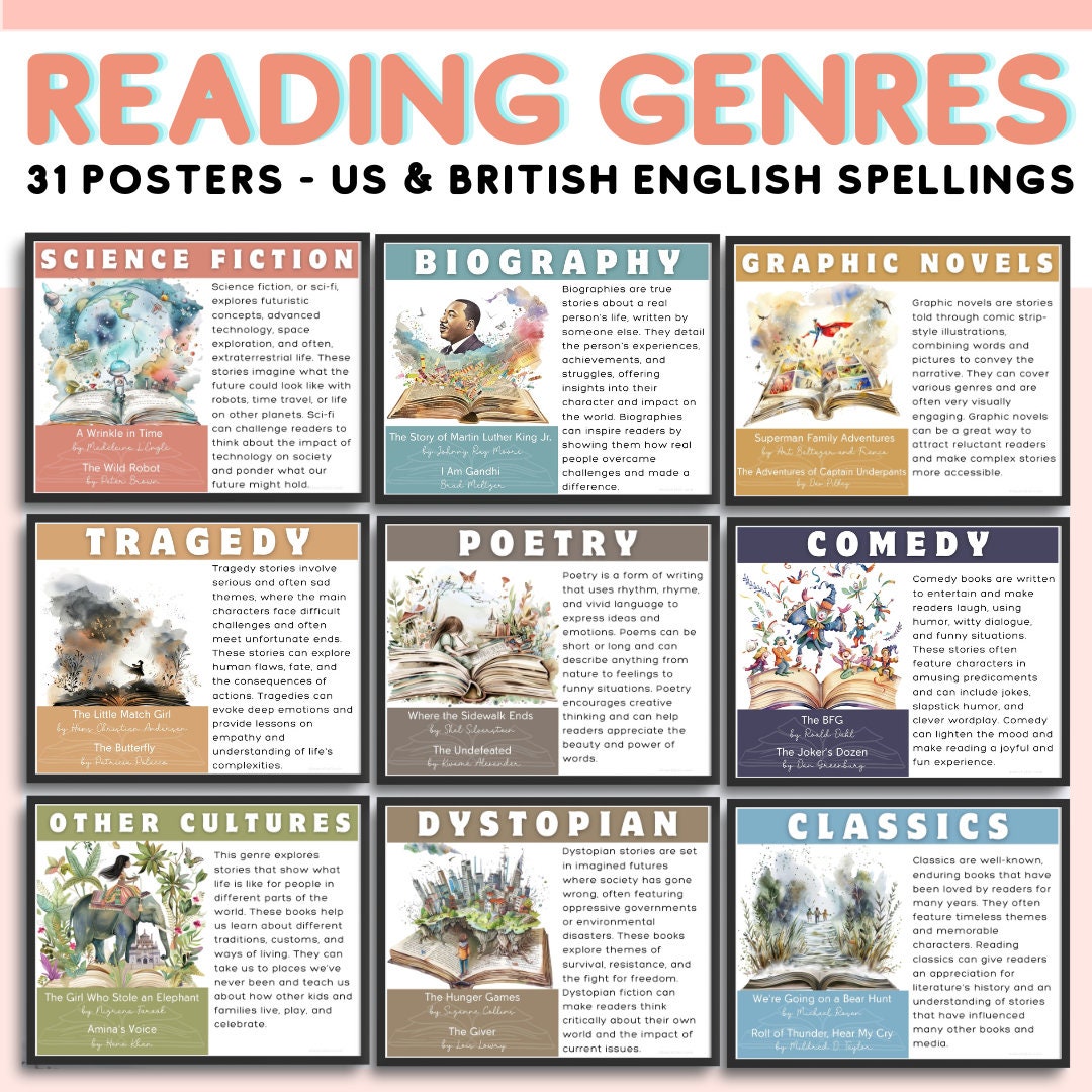31 Reading Genre Posters for Classroom and School Library Decor, Class ...