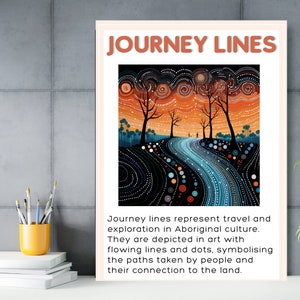 NAIDOC Week Aboriginal Symbols Poster Set: Classroom Activities (PDF ...