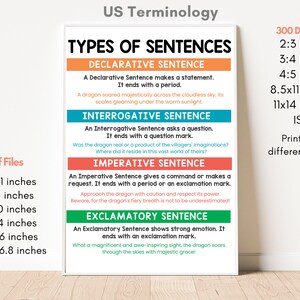 Grammar Posters, Types of Sentences Posters, English Classroom Decor ...