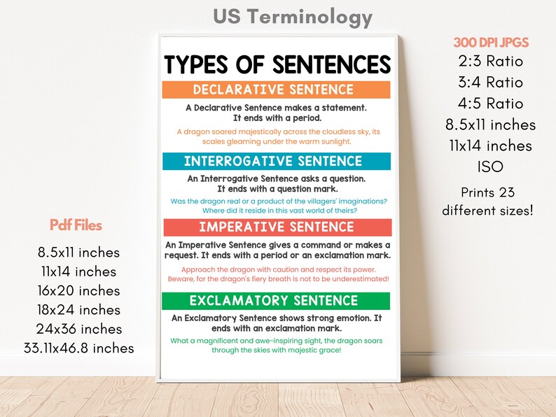 Grammar Posters, Types of Sentences Posters, English Classroom Decor ...
