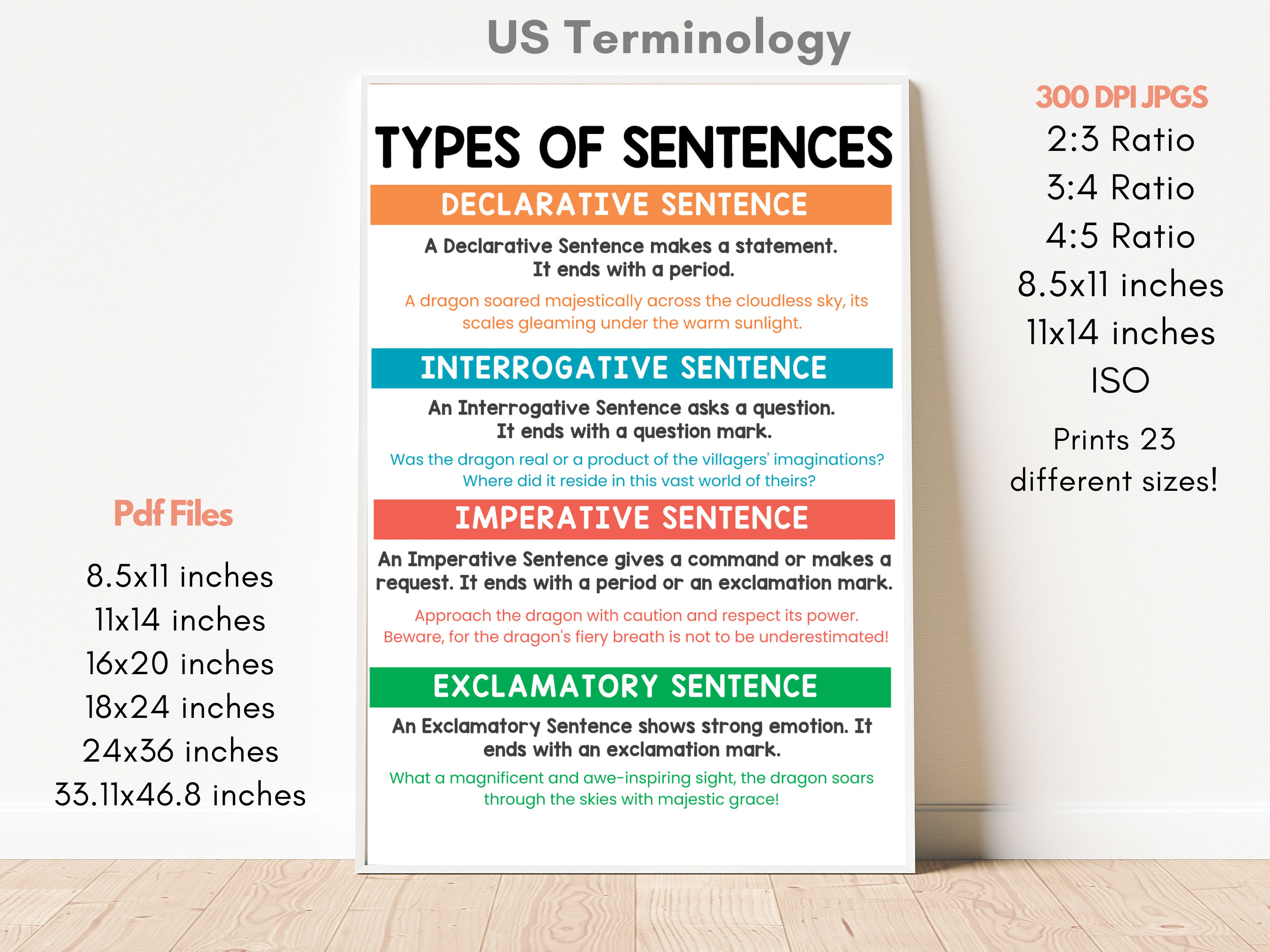 Grammar Posters, Types of Sentences Posters, English Classroom Decor ...