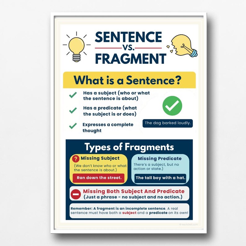 Sentence Vs Fragment Grammar Poster: English Classroom Decor (digital ...