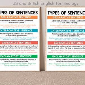 Grammar Posters, Types of Sentences Posters, English Classroom Decor ...