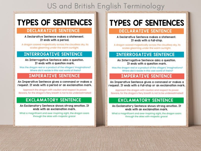 Grammar Posters, Types of Sentences Posters, English Classroom Decor ...