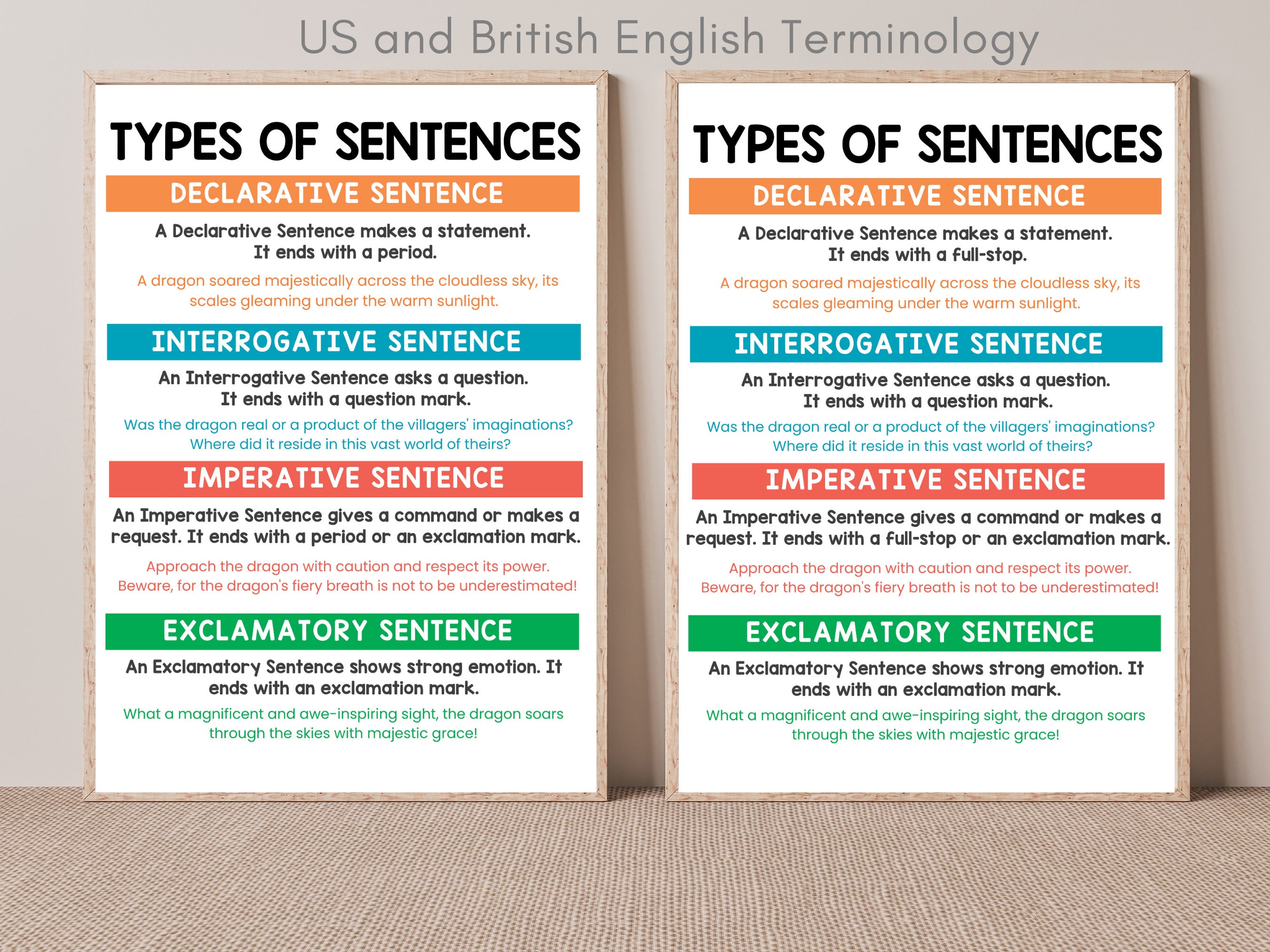 Grammar Posters, Types of Sentences Posters, English Classroom Decor ...