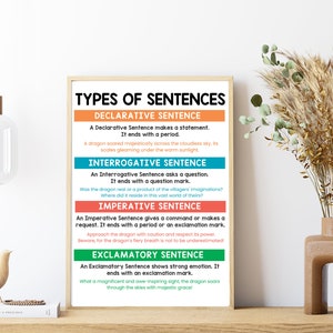 Grammar Posters, Types of Sentences Posters, English Classroom Decor ...