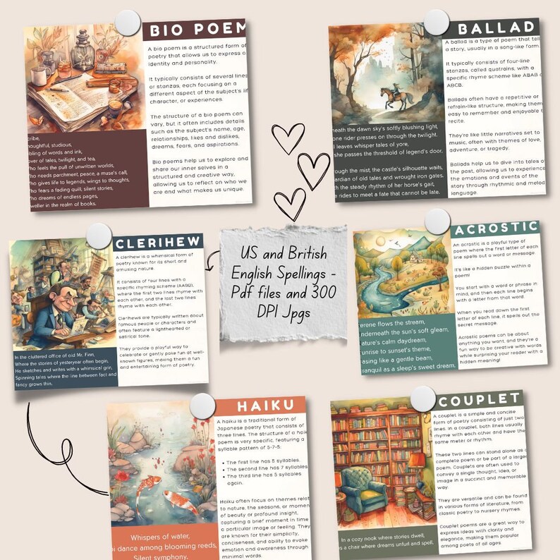 Types of Poems, Types of Poetry, Poetry Decor English Classroom Decor ...