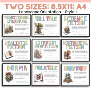 Reading Genre Posters: Classroom & Library Decor (digital Download) - Etsy