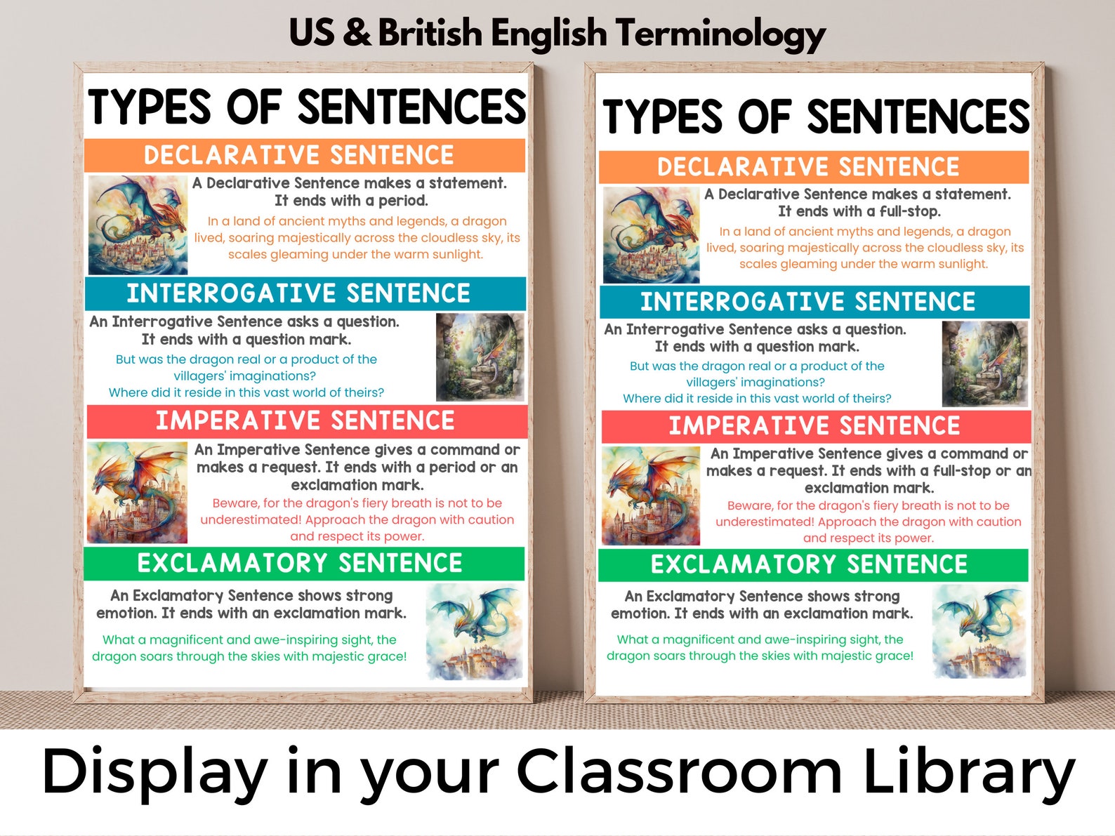 Types of Sentences Posters, Grammar Chart for Homeschool and Classroom ...