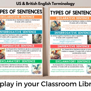 Types of Sentences Posters, Grammar Chart for Homeschool and Classroom ...