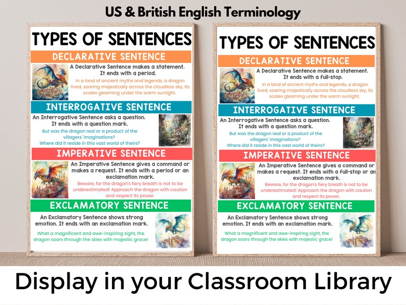 Types of Sentences Posters, Grammar Chart for Homeschool and Classroom ...