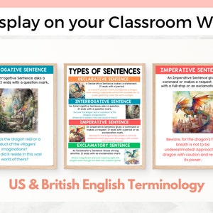 Types of Sentences Posters, Grammar Chart for Homeschool and Classroom ...