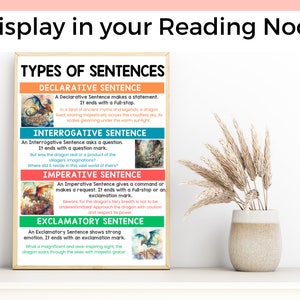 Types of Sentences Posters, Grammar Chart for Homeschool and Classroom ...