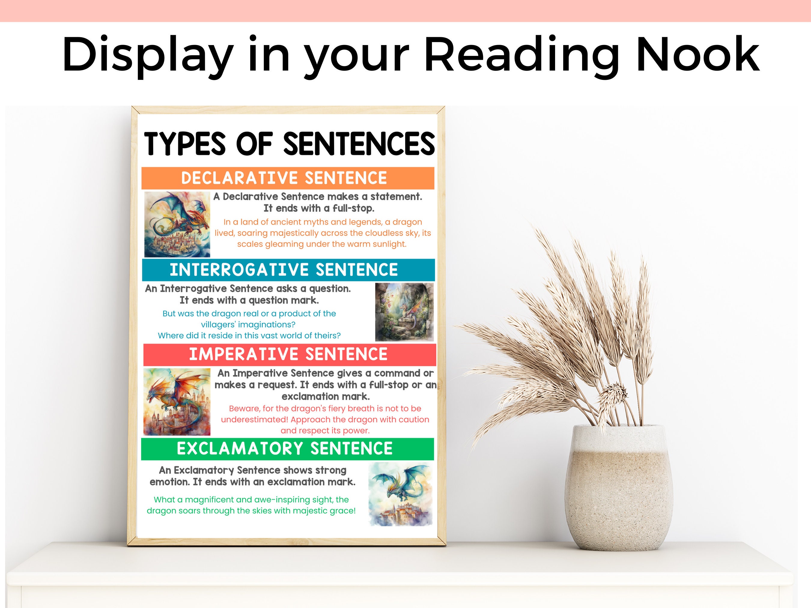 Types of Sentences Posters Grammar Chart for Homeschool and - Etsy
