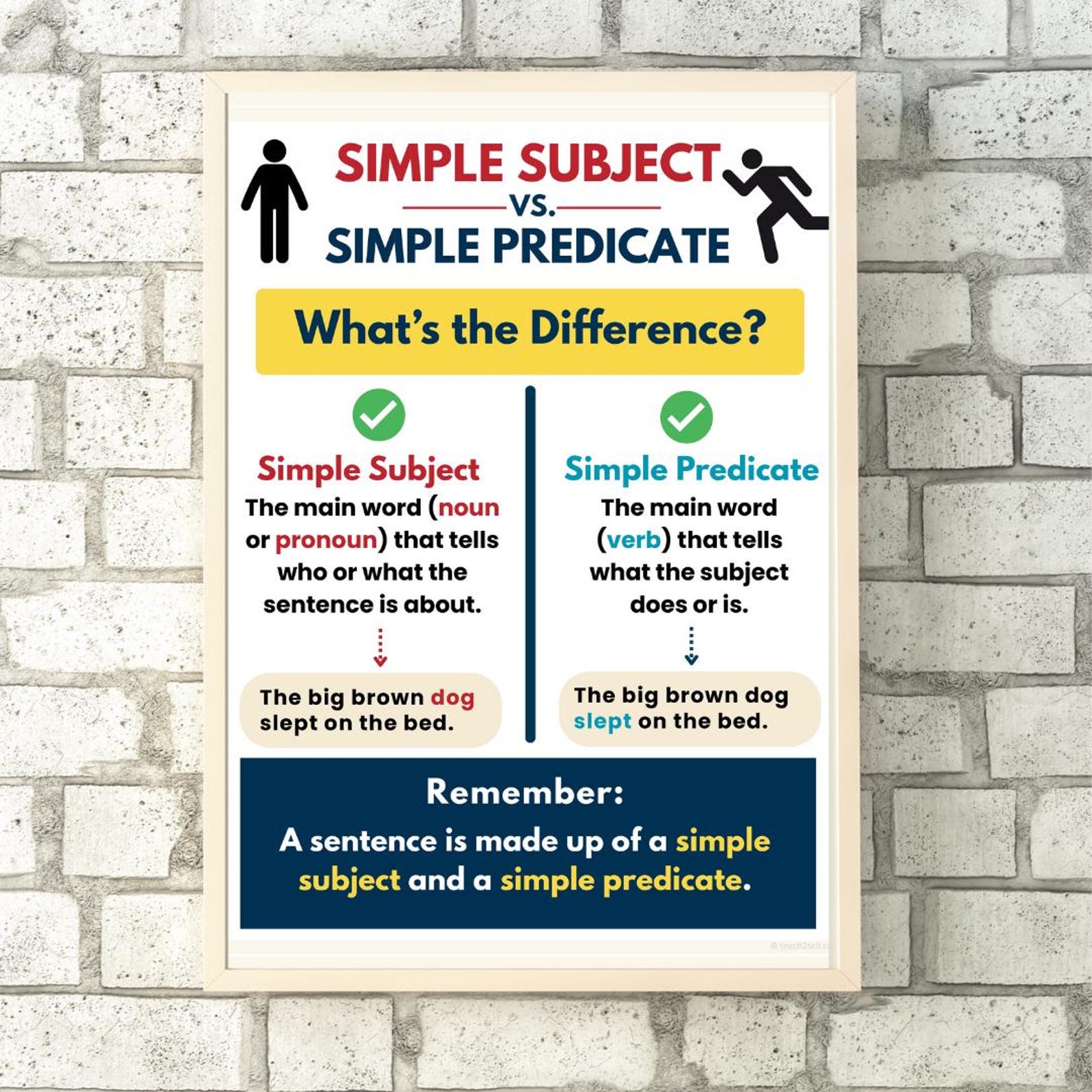 Simple Subject Vs Predicate Poster: ELA Grammar Anchor Chart, Classroom ...