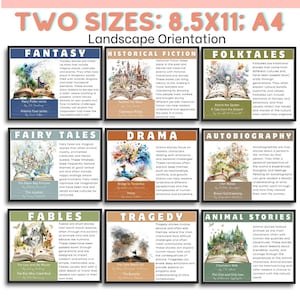 34 Reading Genre Posters for Classroom and School Library Decor, Class ...