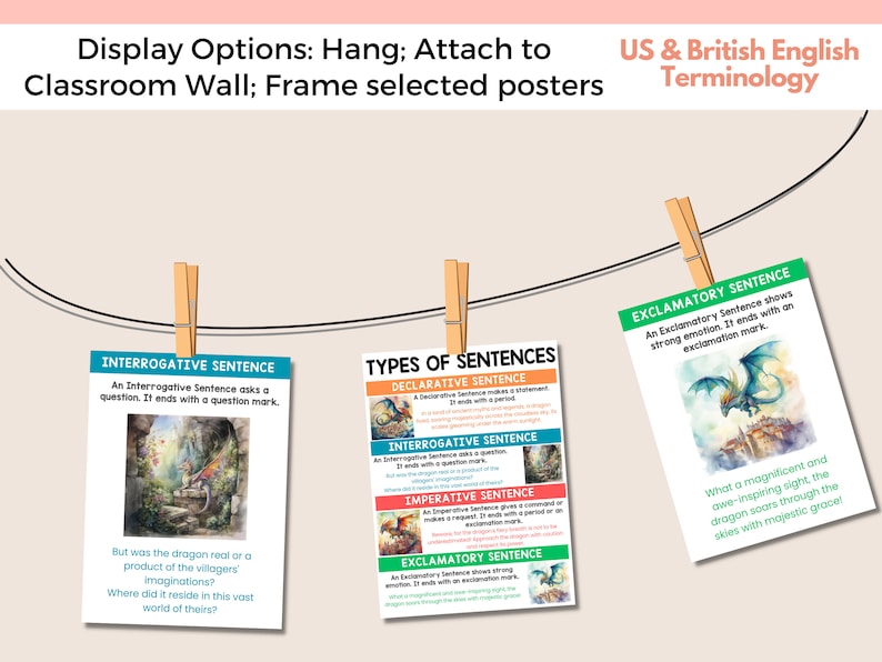 Types of Sentences Posters, Grammar Chart for Homeschool and Classroom ...
