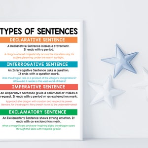 Grammar Posters, Types of Sentences Posters, English Classroom Decor ...