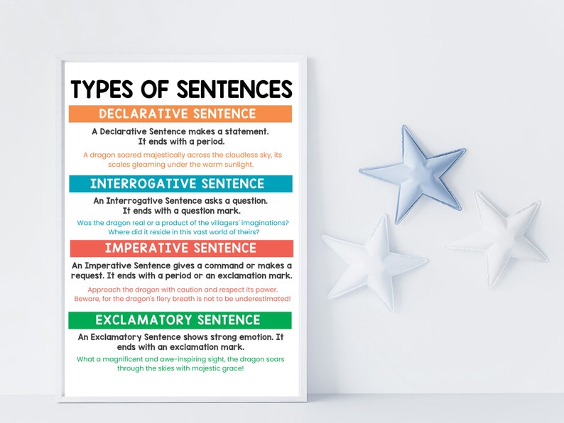Grammar Posters, Types of Sentences Posters, English Classroom Decor ...