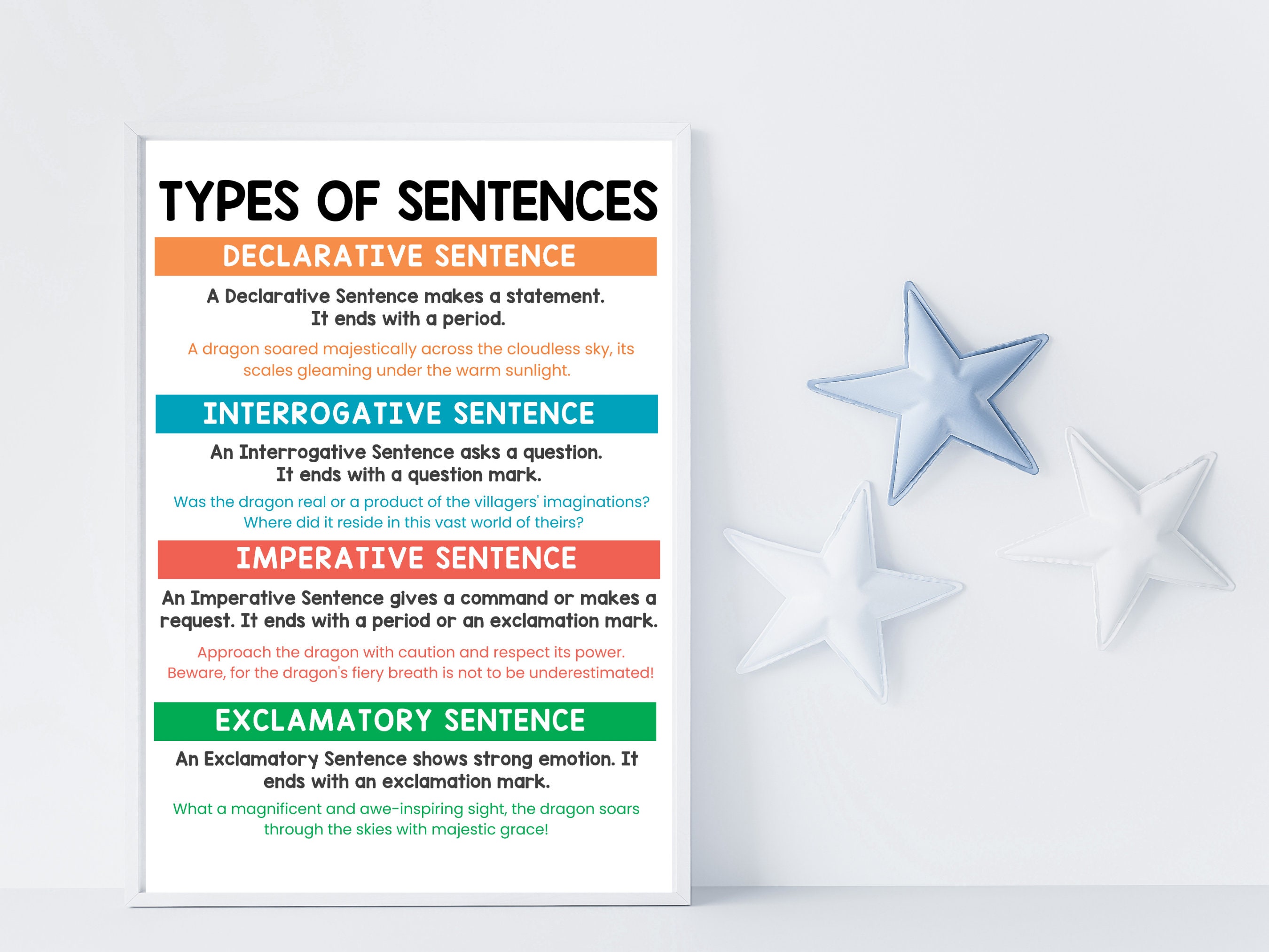 Grammar Posters, Types of Sentences Posters, English Classroom Decor ...