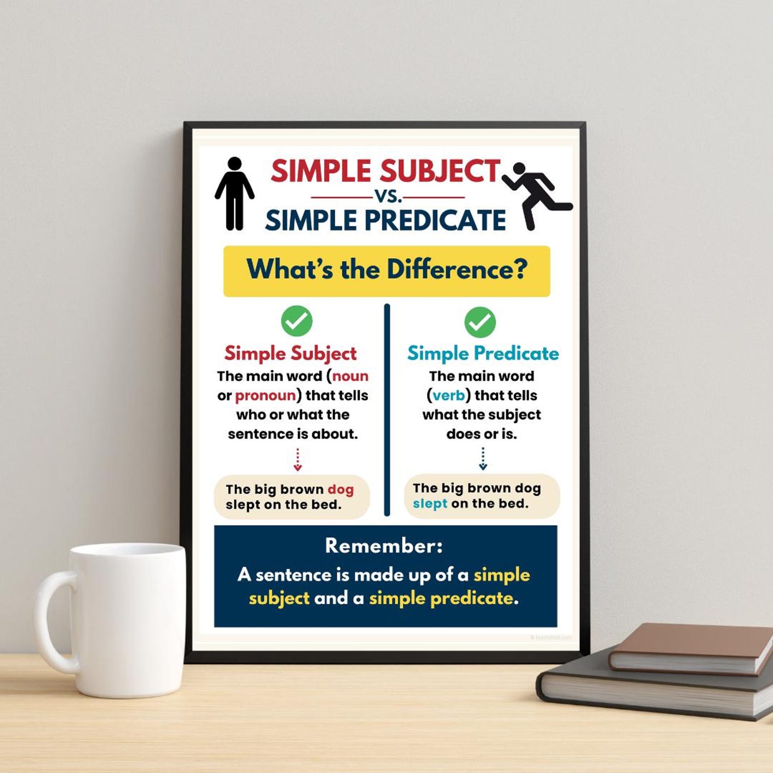 Simple Subject Vs Predicate Poster: ELA Grammar Anchor Chart, Classroom ...