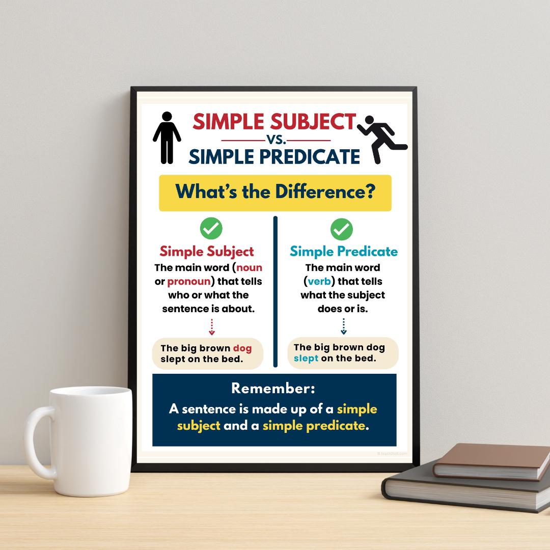 Simple Subject Vs Predicate Poster: ELA Grammar Anchor Chart, Classroom ...