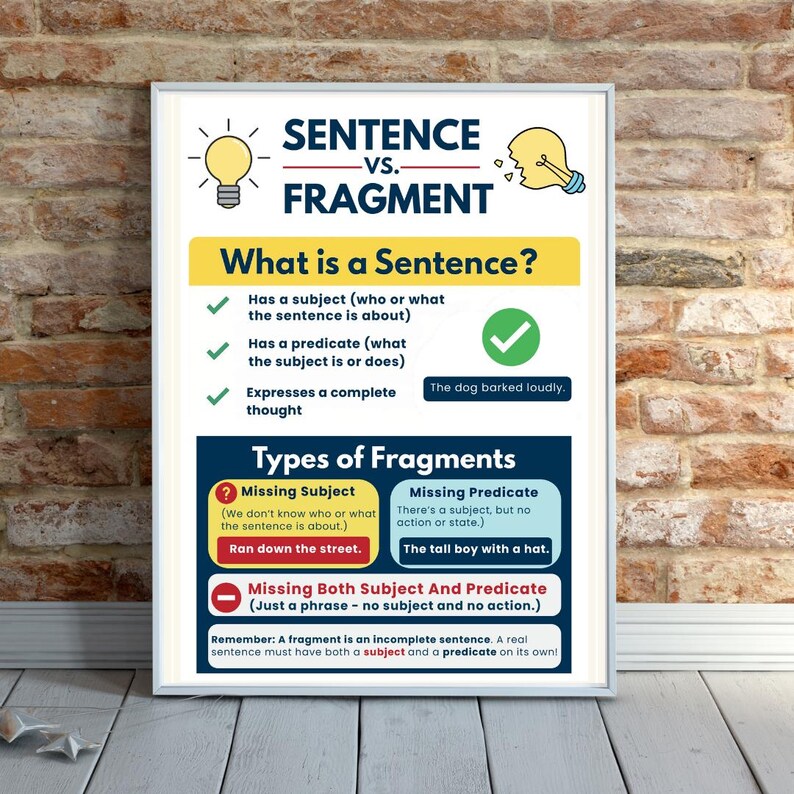 Sentence Vs Fragment Grammar Poster: English Classroom Decor (digital ...