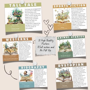 31 Reading Genre Posters for Classroom and School Library Decor, Class ...
