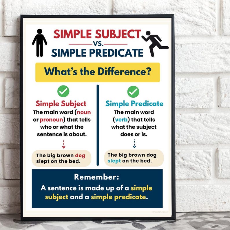 Simple Subject Vs Predicate Poster: ELA Grammar Anchor Chart, Classroom ...